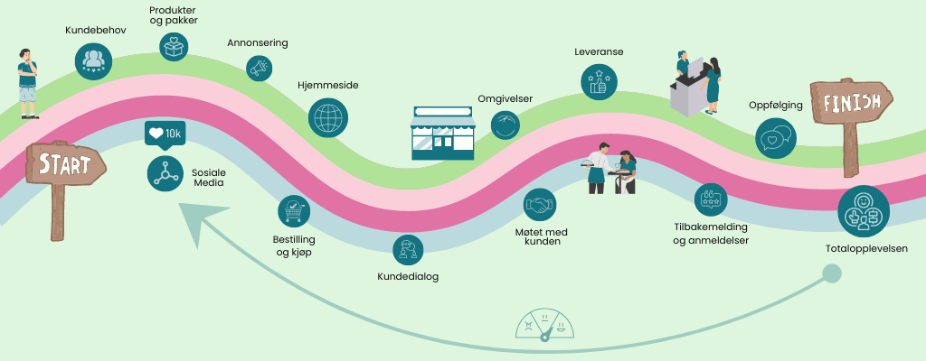 Hvordan lage en effektiv markedsplan - Syde